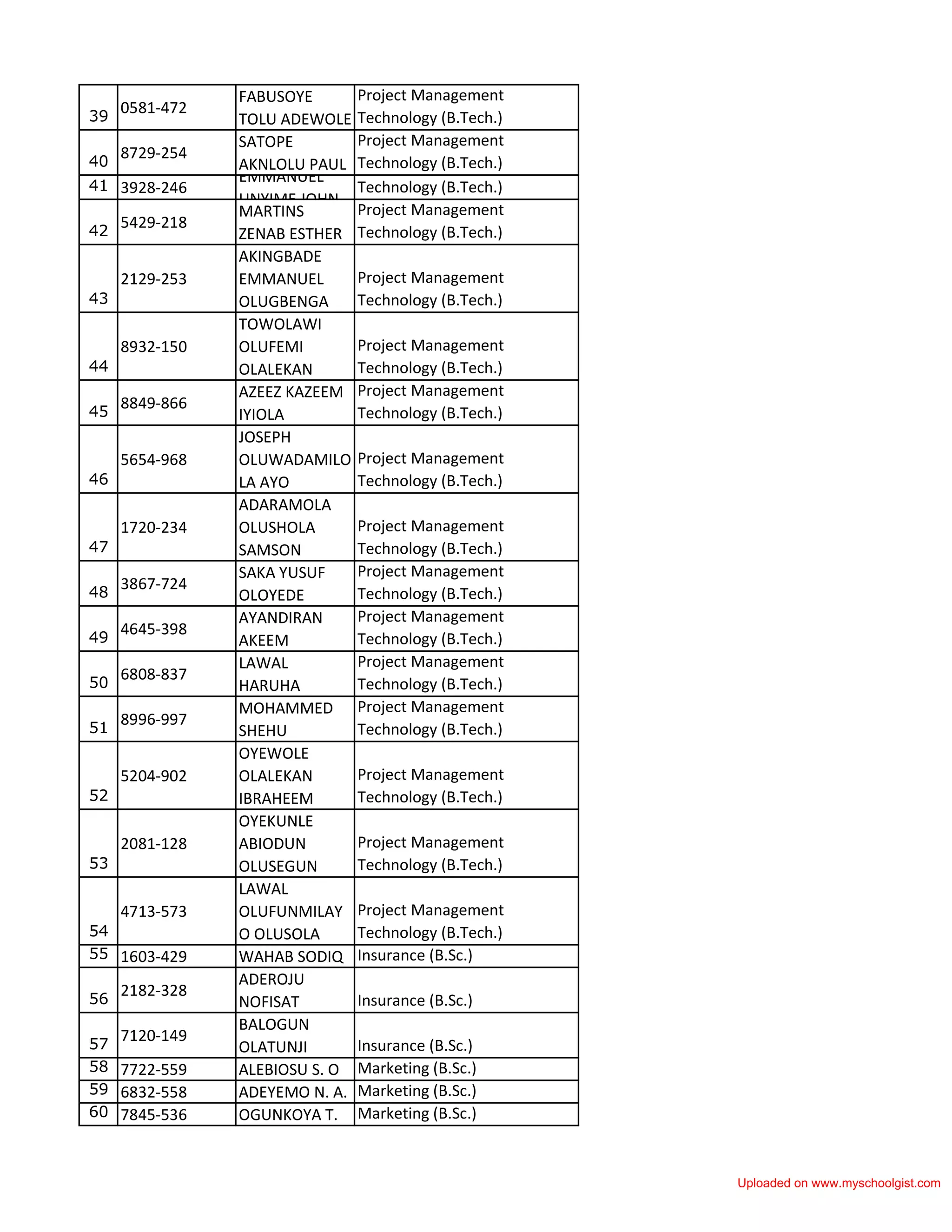 LASU BSc/HND Conversion Admission List for 2019/2020 Academic Session | PDF | Undergraduate ...