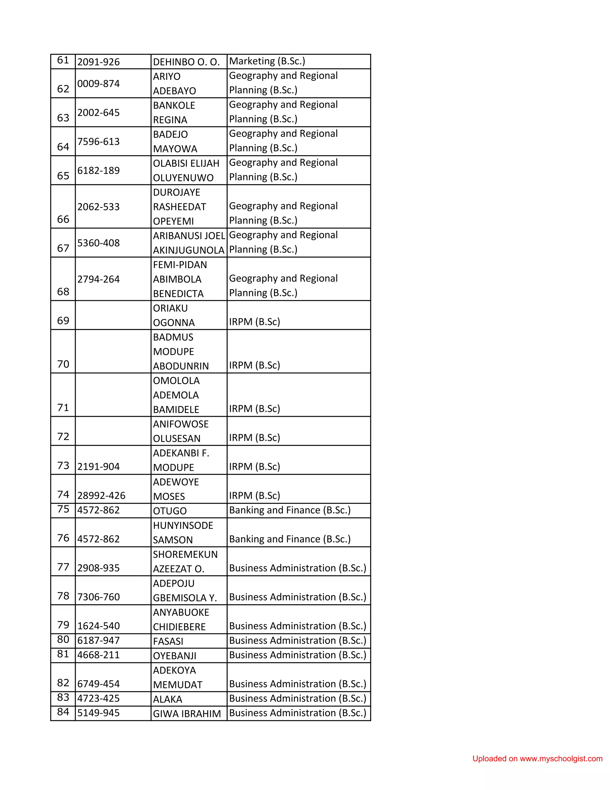 LASU BSc/HND Conversion Admission List for 2019/2020 Academic Session | PDF | Undergraduate ...