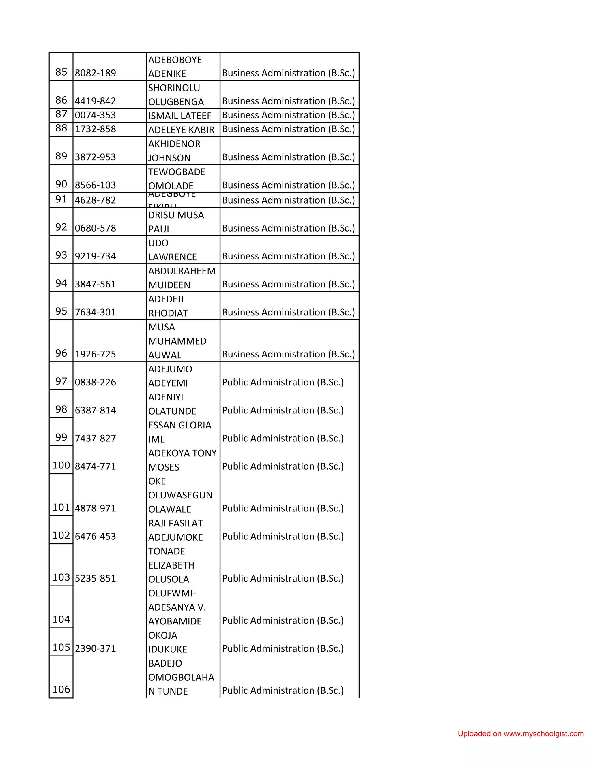 LASU BSc/HND Conversion Admission List for 2019/2020 Academic Session | PDF | Undergraduate ...