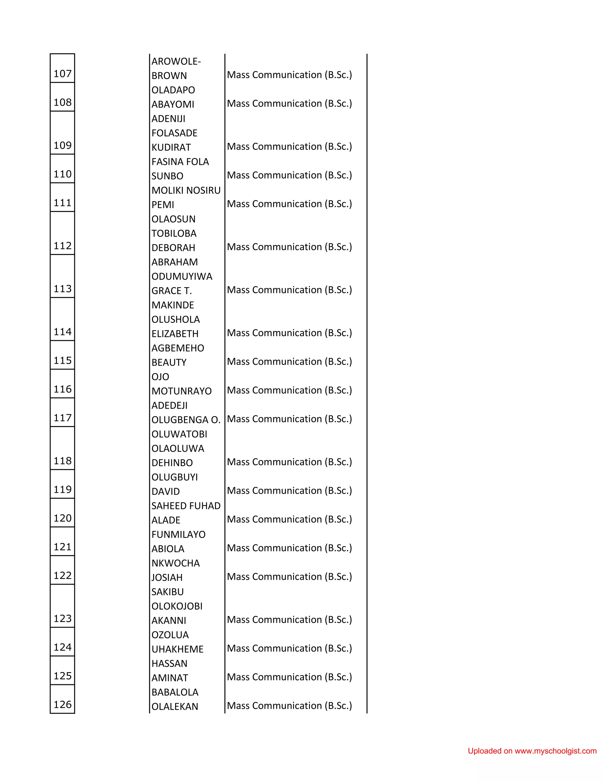 LASU BSc/HND Conversion Admission List for 2019/2020 Academic Session | PDF | Undergraduate ...