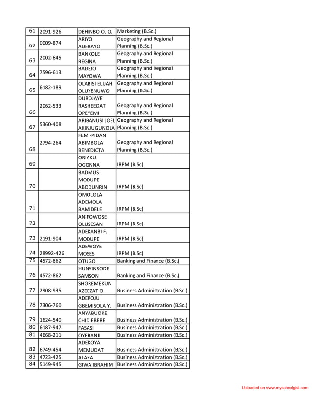 LASU BSc/HND Conversion Admission List for 2019/2020 Academic Session | PDF