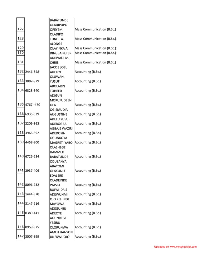 LASU BSc/HND Conversion Admission List for 2019/2020 Academic Session | PDF