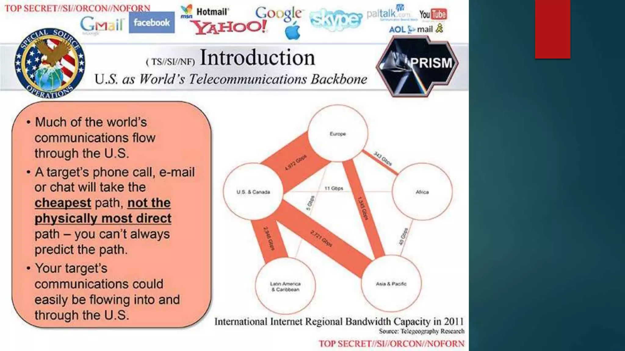 NSA Surveillance Research Presentation | PPT