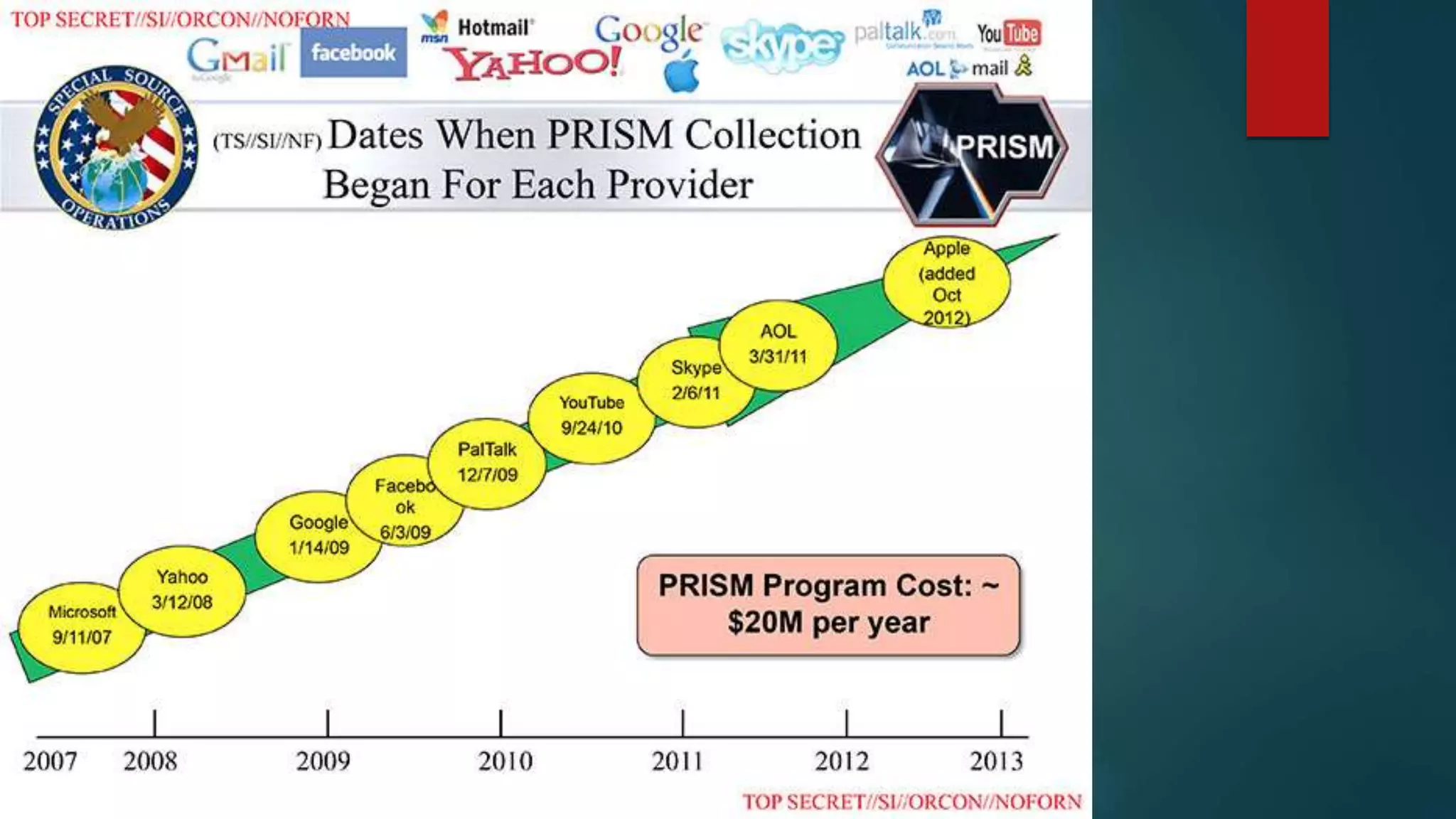 NSA Surveillance Research Presentation | PPT