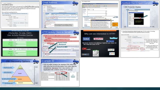 NSA Surveillance Research Presentation | PPT