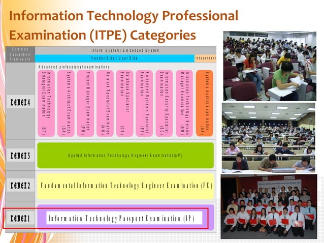 NSTDA at a glance | PPT