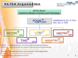 NSTDA at a glance | PPT