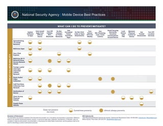 National Security Agency - NSA mobile device best practices | PDF