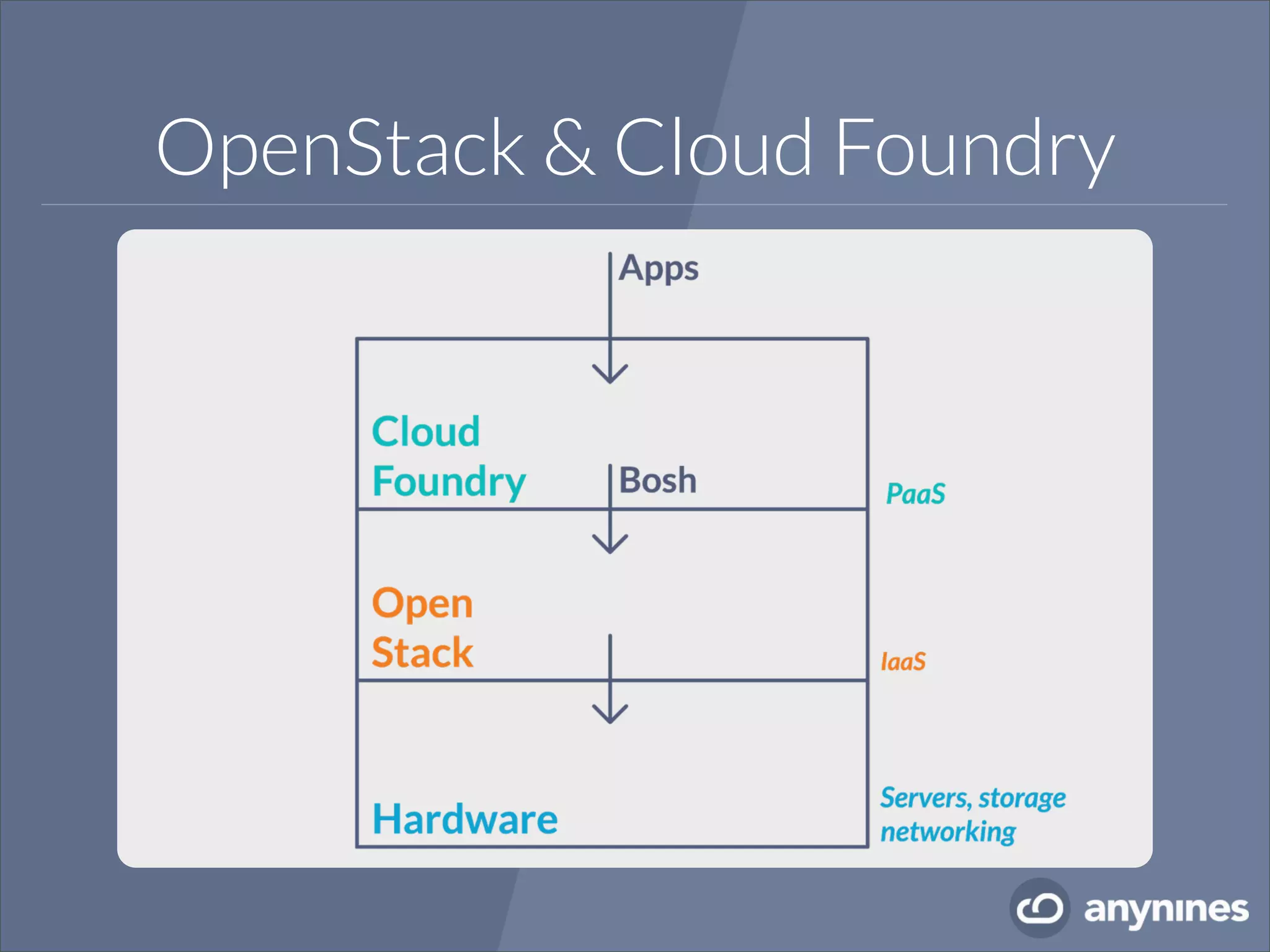 NSA - No thanks - Build your own cloud with OpenStack and Cloud Foundry ...