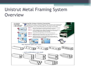 Nsa1214 unistrut metal framing | PPTX