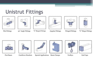 Nsa1214 unistrut metal framing | PPTX
