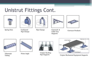 Nsa1214 unistrut metal framing | PPTX
