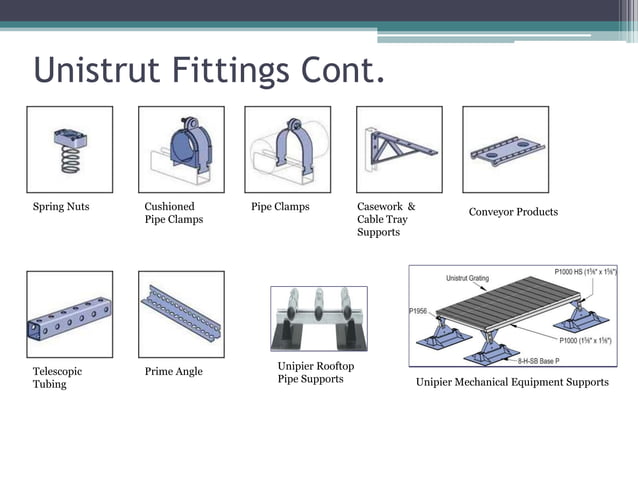 Nsa1214 unistrut metal framing | PPTX