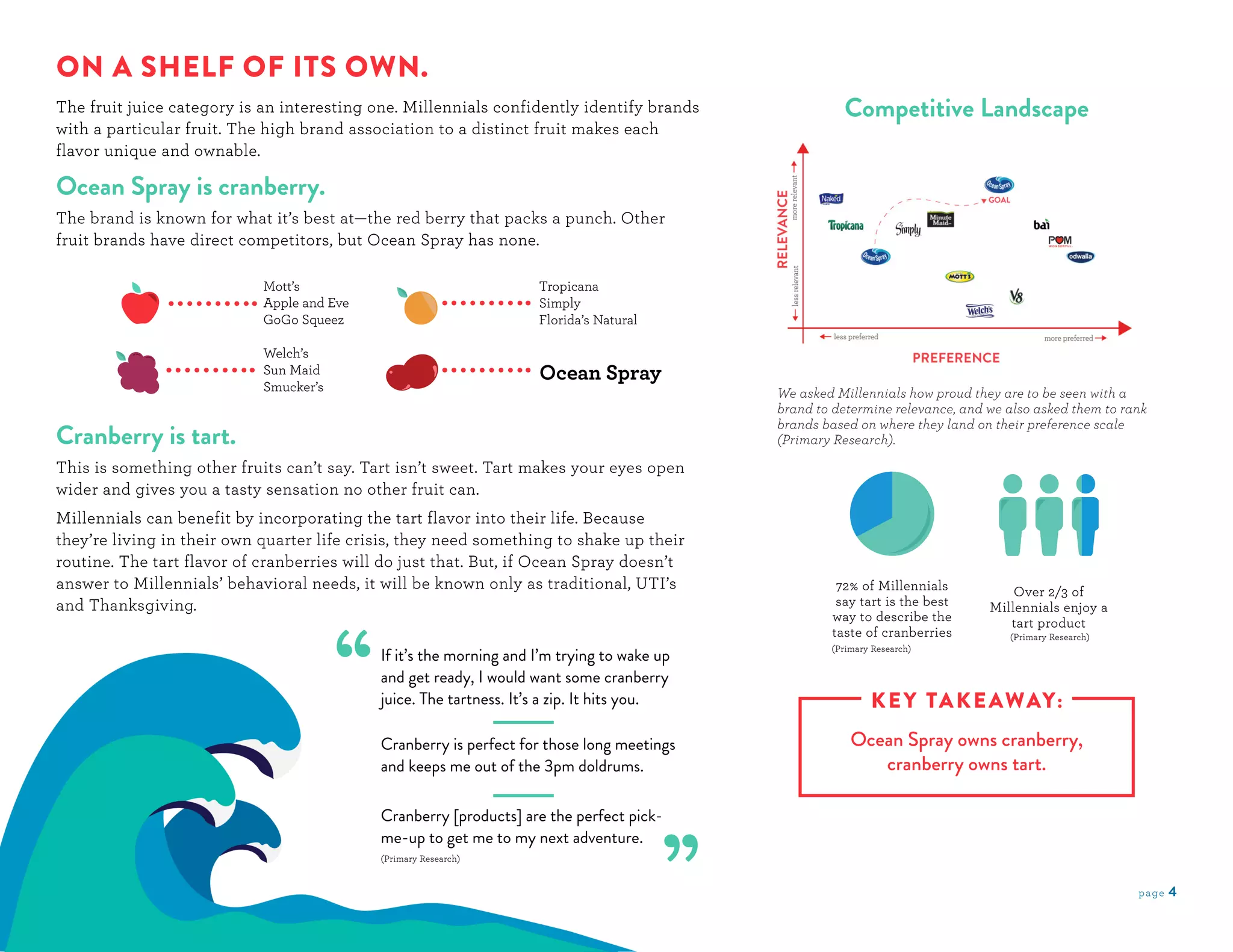 Ocean Spray - Make Waves | PDF