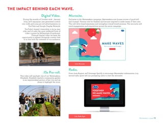 Ocean Spray - Make Waves | PPT