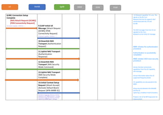 NSA Call Flow with detailed steps for easy understanding | PPT