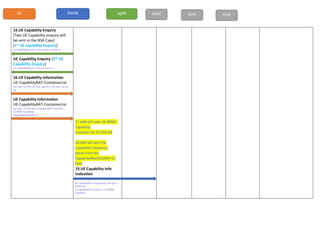 NSA Call Flow with detailed steps for easy understanding | PPT