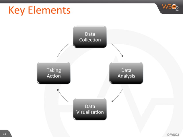 Social Stream Analysis Use Cases | PPT