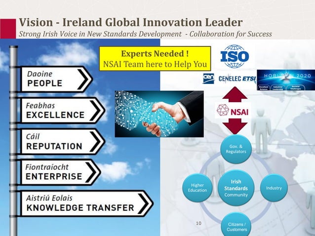 NSAI | Digital Transformation | PPT