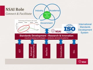 NSAI | Digital Transformation | PPT