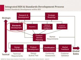 NSAI | Digital Transformation | PPT