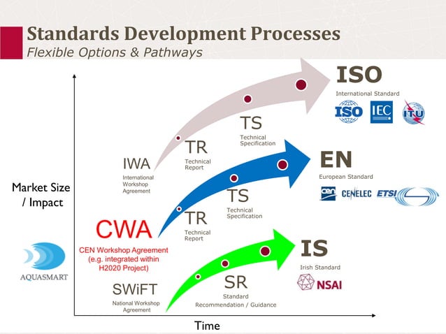 NSAI | Digital Transformation | PPT