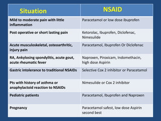 Non Steroidal Anti-inflammatory drugs | PPTX