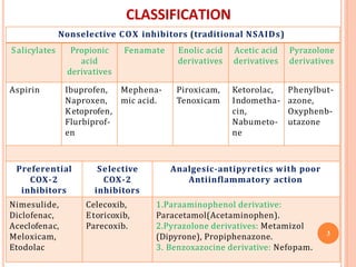 NSAID.....pptx