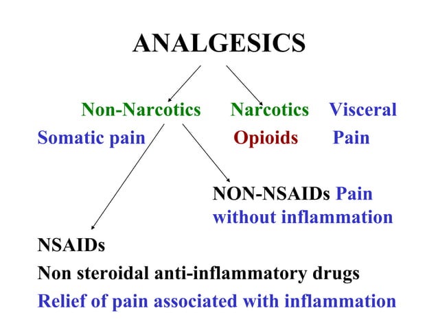 NSAID-LECTURE Non steroidal anti-inflammatory drugs | PPT
