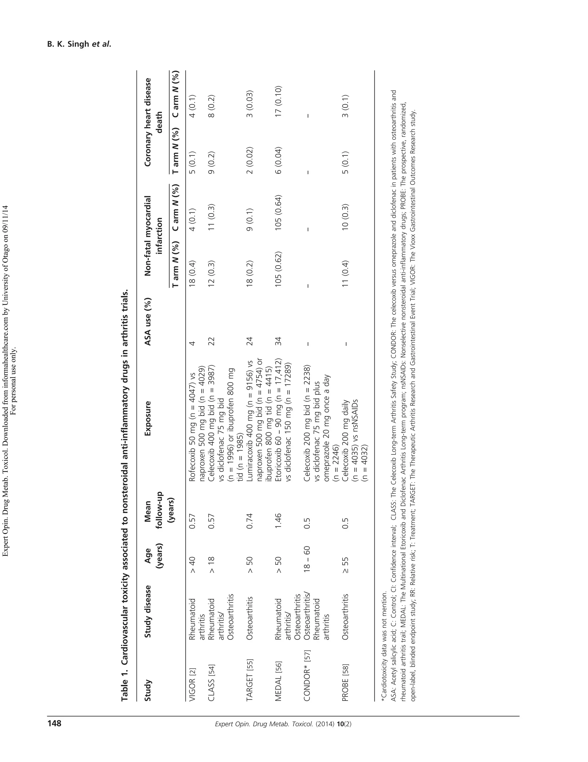 Nsaid cardiotoxicity 1 | PDF