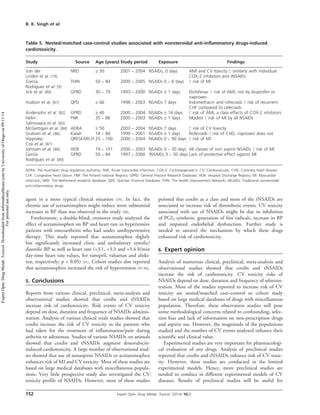 Nsaid cardiotoxicity 1 | PDF