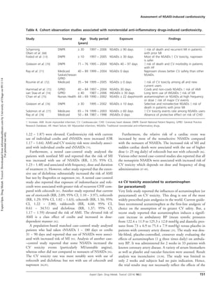 Nsaid cardiotoxicity 1 | PDF