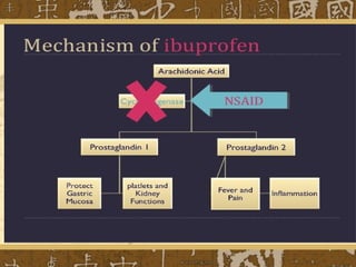Nsaid ppt | PPT