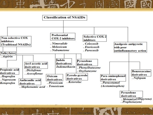 Nsaid ppt