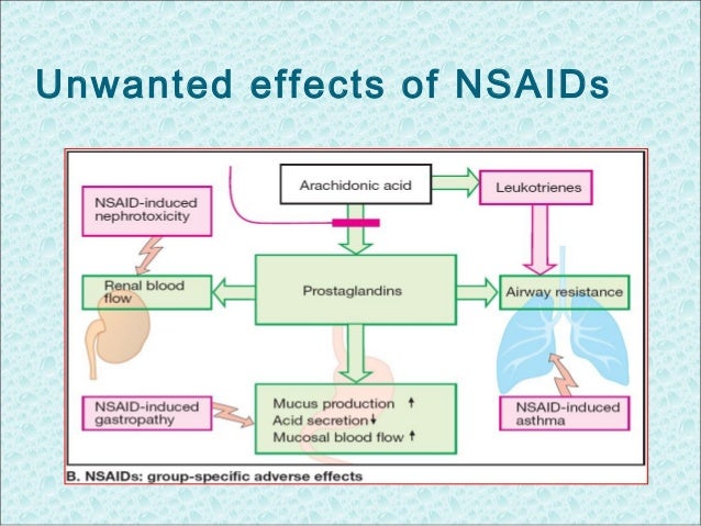 NSAIDs