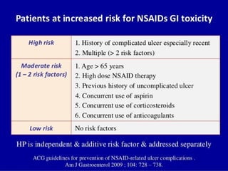The organs damages as side effects of NSAIDs | PPT
