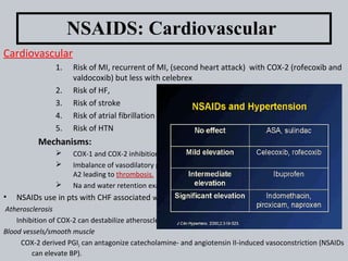 The organs damages as side effects of NSAIDs | PPT