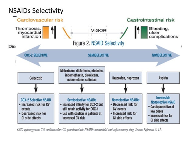 The organs damages as side effects of NSAIDs | PPT | Digestive ...
