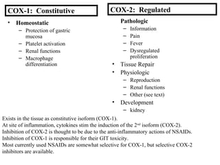 The organs damages as side effects of NSAIDs | PPT