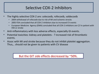 The organs damages as side effects of NSAIDs | PPT