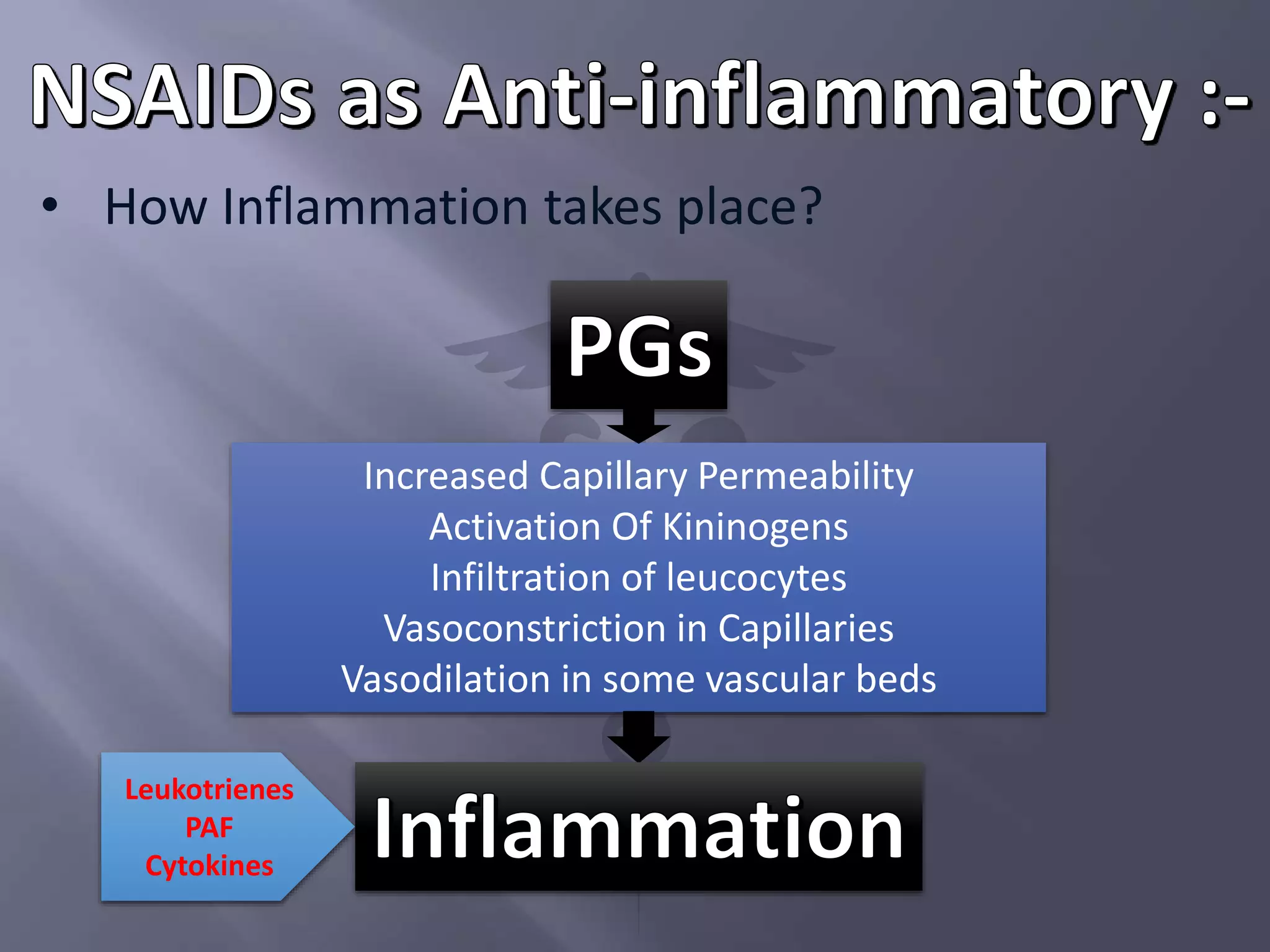 NSAIDs Pathophysiology | PPTX | Blood Disorders | Diseases and Conditions