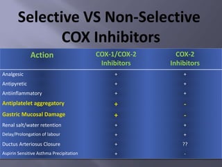 NSAIDs Pathophysiology | PPTX