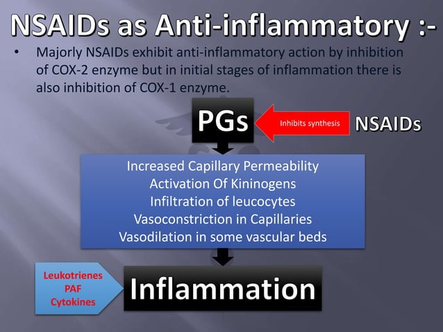 NSAIDs Pathophysiology