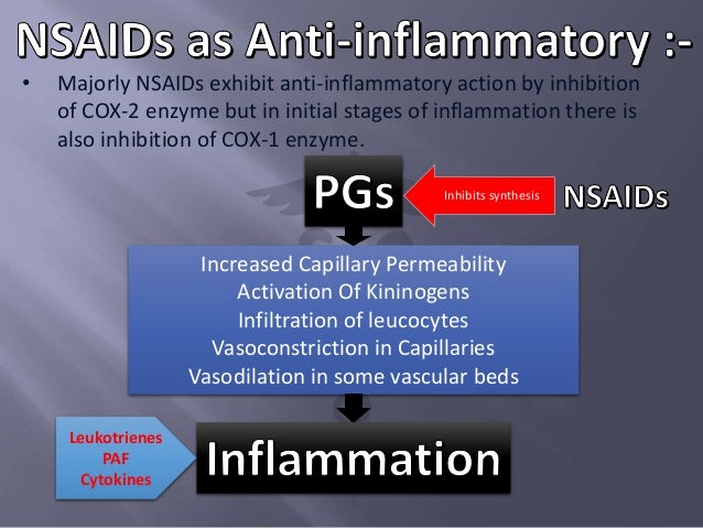 NSAIDs Pathophysiology