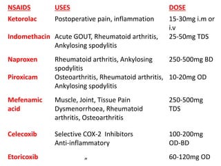 NSAIDS Non Steroidal Anti-inflammatory Drugs | PPTX