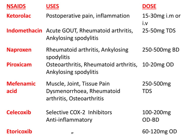 NSAIDS Non Steroidal Anti-inflammatory Drugs | PPTX | Pharmaceutical ...