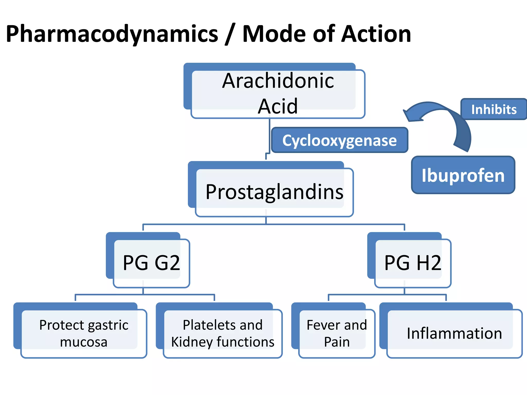 NonSteroidal Anti-Inflammatory Drugs (NSAIDs) | PPTX