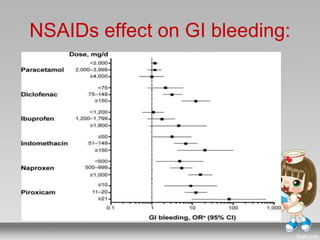non-steroidal anti-inflammatory drugs (NSAIDs) | PPT