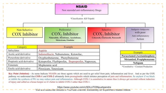 NSAIDs- Non Steroid Anti Inflammatory Drugs | PPTX | Pregnancy ...