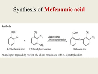 nonsteroidal antiinflammatory drugs | PPT